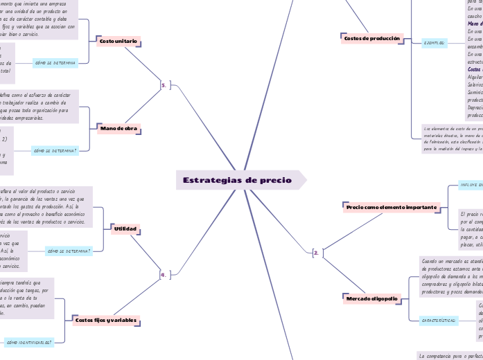 Estrategias de precio - Mapa Mental - Amostra